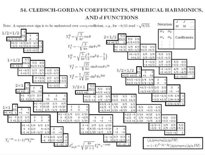 Supplemental Material for Phys 401