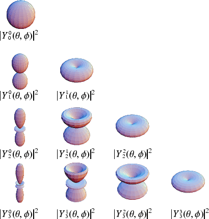 Supplemental Material for Phys 402
