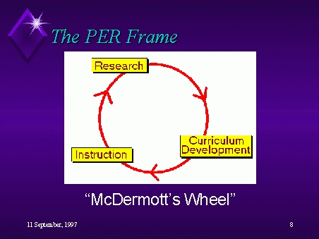 The PER Frame