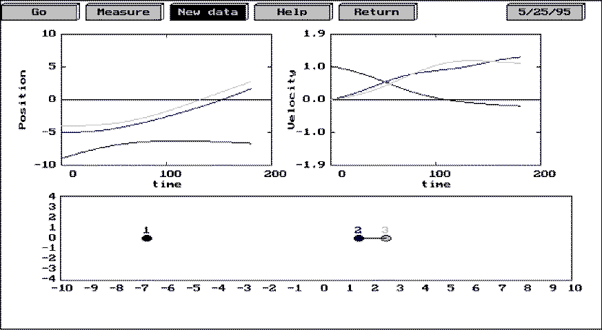 Fig. 1: The display of position and velocity of the three particles as ...