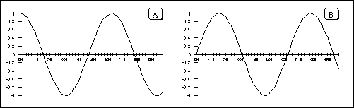 Activity Based Physics Thinking Problems in Oscillations and Waves ...