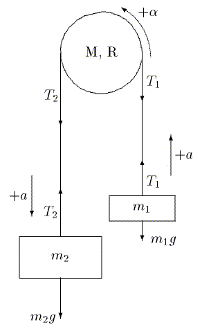 3 Example of use: Atwood's machine (Text Figure P4.34, p. 109) with a ...