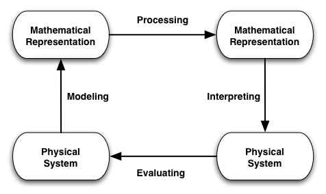 Physics 374 Content 2005